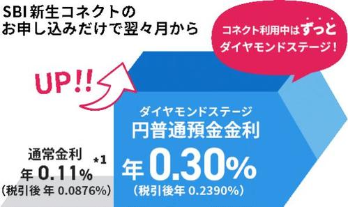 楽天証券からSBI証券に移管する手順！NISA口座や手数料、メリットデメリットも解説 | dメニューマネー（NTTドコモ）